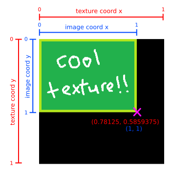 Texture padding (NPOT textures) - NotITG Pages